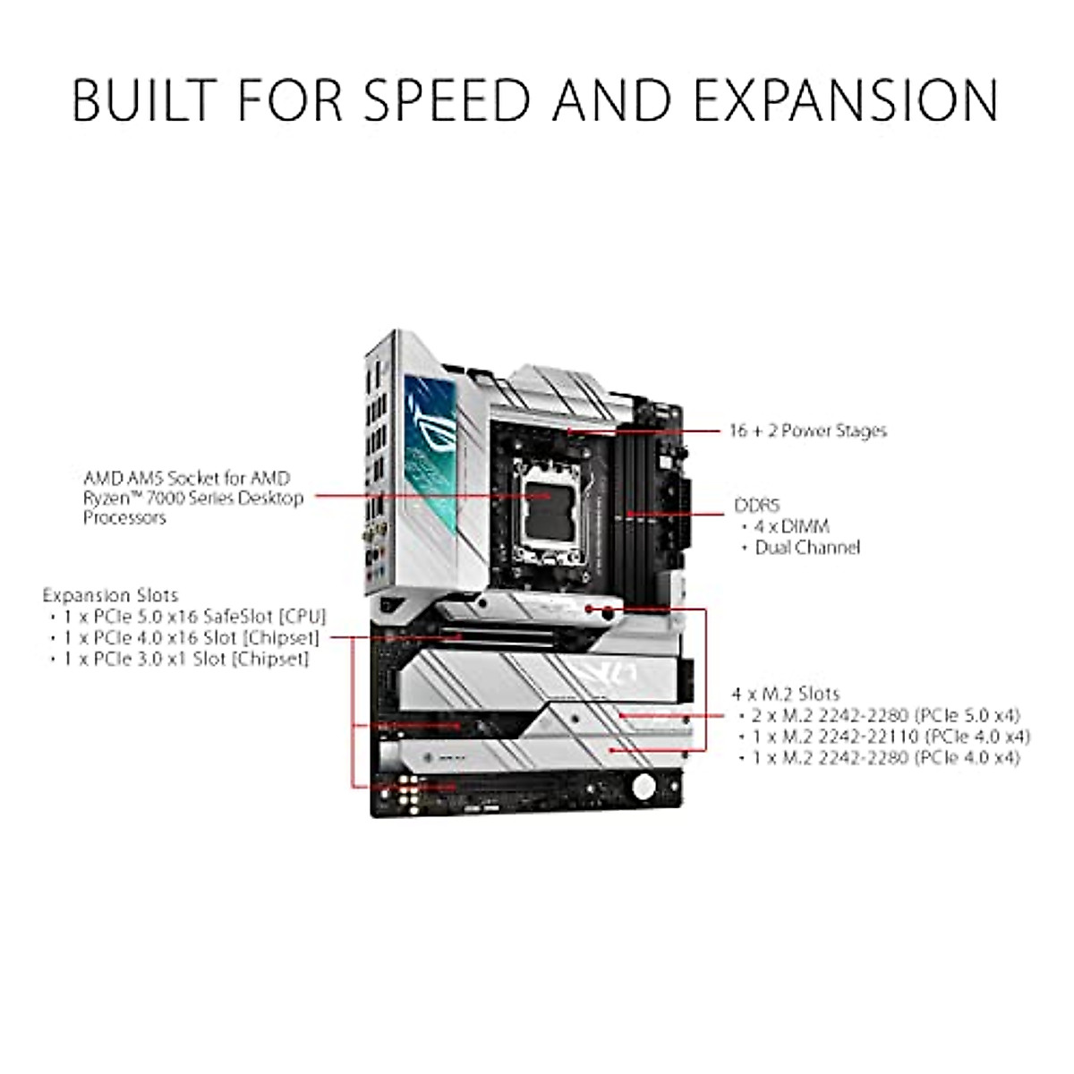 ASUS ROG Strix X670E-A Gaming WiFi 6E Socket AM5 (LGA 1718) Ryzen 7000 Gaming Motherboard(16+2 Power Stages,PCIe® 5.0, DDR5,4xM.2 Slots,USB 3.2 Gen 2x2, WiFi 6E, AI Cooling II)