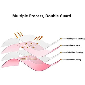 Aprjv Travel Folding Umbrella, Mini Umbrella Windproof Portable Compact Umbrella UV Protection Lightweight Strong Sun-Lightweight Tiny Pocket Umbrella for Mens Women (Blue)