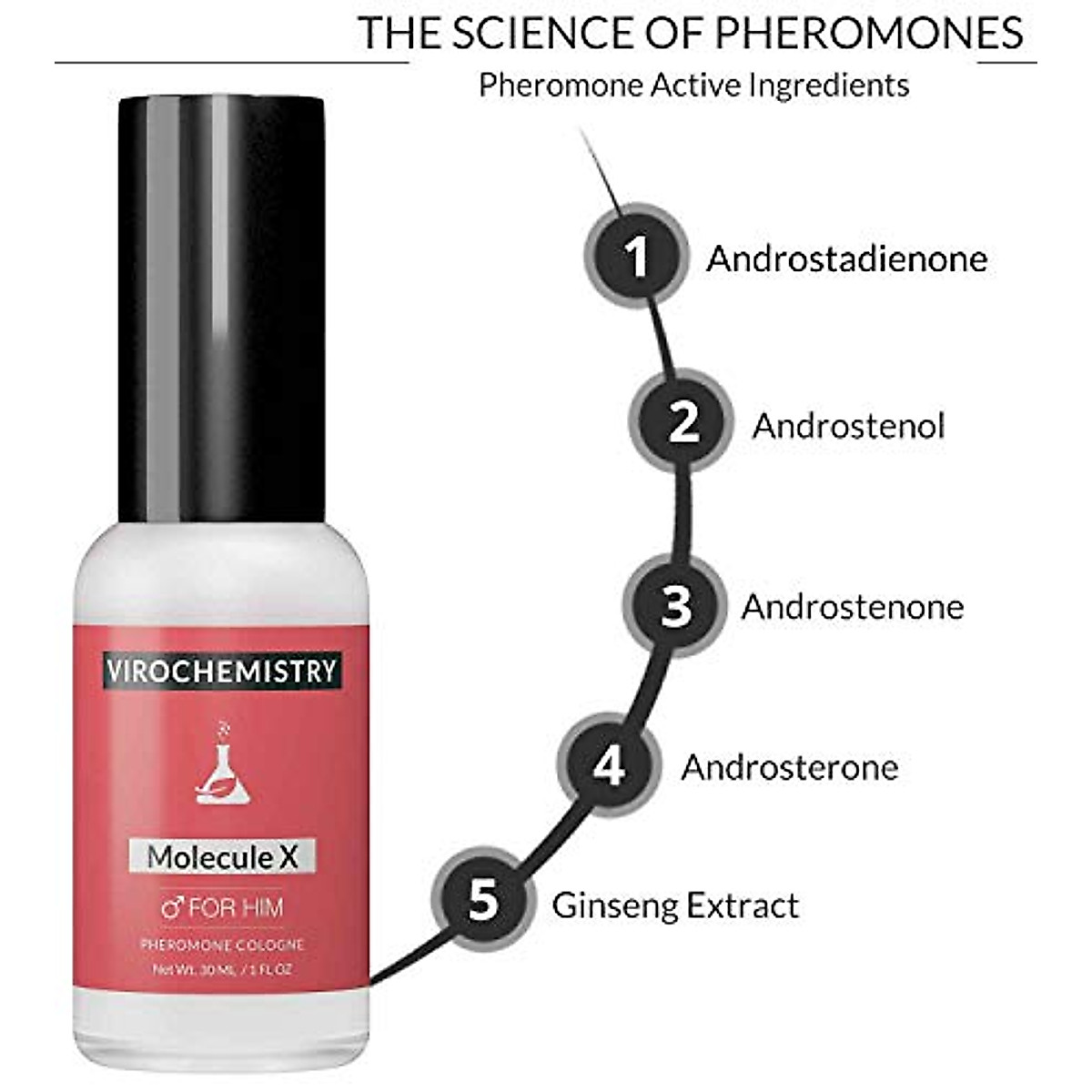 VIROCHEMISTRY Pheromones to Attract Women for Men (Molecule X) Cologne - Bold, Extra Strength Human Pheromones Formula 30ml