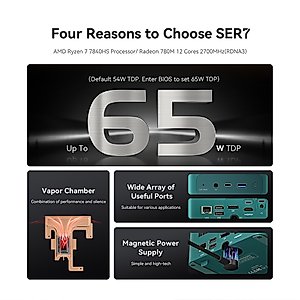 Beelink SER7 Ryzen 7 7840HS, 8C/16T, Up to 5.1GHz Mini Desktop Computer, 32GB DDR5, 1TB NVMe M.2 SSD, Quad Display 2*USB4, Wi-Fi 6, 2.5G RJ45, Bluetooth 5.2 W-11 Mini Gaming PC