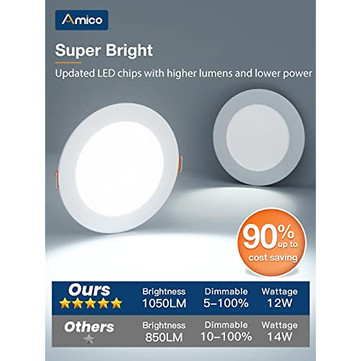 Amico 20 Pack 6 Inch 5CCT Ultra-Thin LED Recessed Ceiling Light with Junction Box, 2700K/3000K/3500K/4000K/5000K Selectable, 12W Eqv 110W, Dimmable Can-Killer Downlight, 1050LM High Brightness - ETL