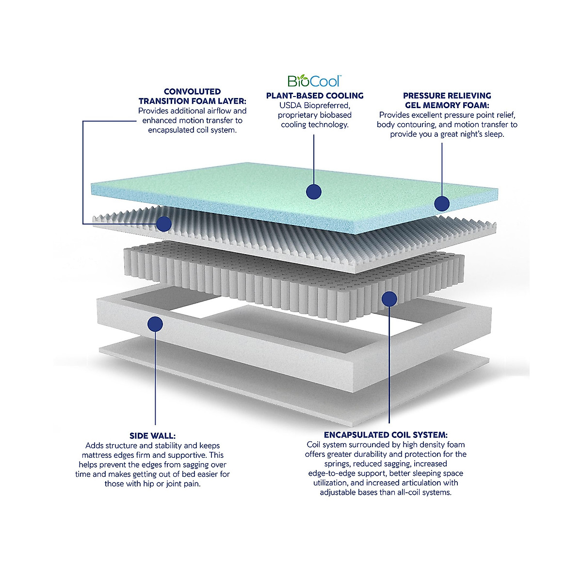 Vibe Supreme Cooling Hybrid Mattress, Innerspring and Gel Memory Foam Mattress, Fiberglass Free, 10-Inch Bed in a Box, Twin XL