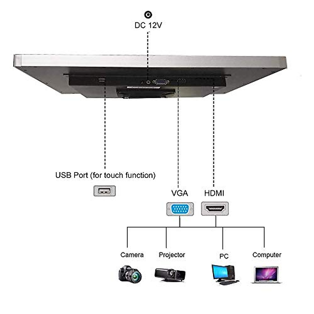 19 Inch Pro Capacitive LED Backlit Multi-Touch HDMI Monitor, 4:3 Display 1280 x 1024, True Flat Seamless Design Touchscreen, Great for Office, POS, Retail, Restaurant, Bar, Gym, Warehouse