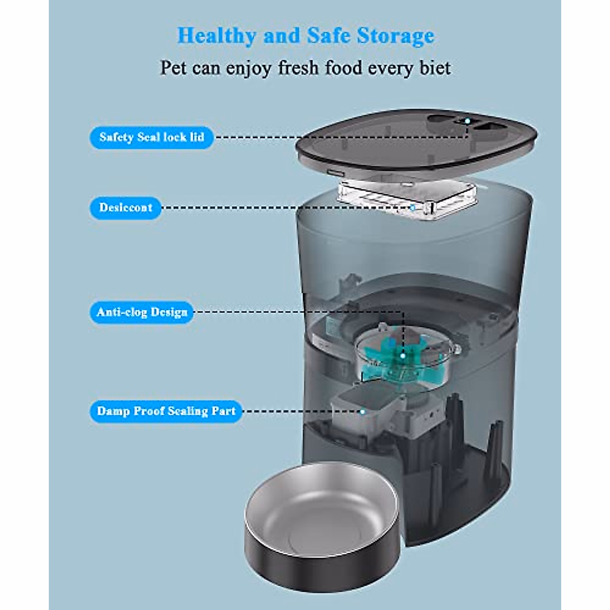 Cat Feeder, HoneyGuaridan 4.5L Automatic Pet Feeder for Dogs Food Dispenser Auto Cat Feeder – 6 Meal Portion Control, Distribution Alarm, Programmable Timer Feeder, Customizable Voice Recorder Black