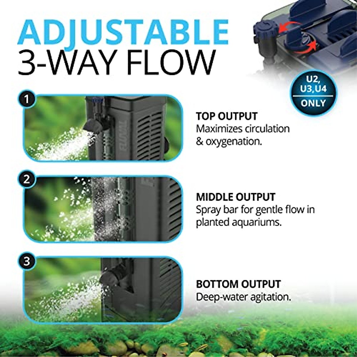 Fluval U3 Underwater Filter – Designed for Freshwater and Saltwater Aquariums, Also Ideal for Terrariums and Turtle Tanks