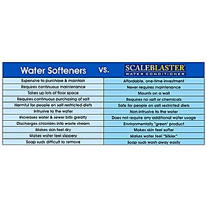 ScaleBlaster SB-Elite