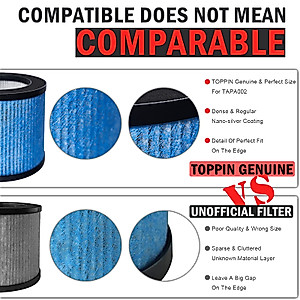 TOPPIN Air Filter Replacement for Air Purifier TPAP002 AP002, True HEPA Filter, Comfy Air C1 HEPA Air Purifier Filter, Allergens Guard Air Filter Replacement, TPFF002, 1 Pack Blue