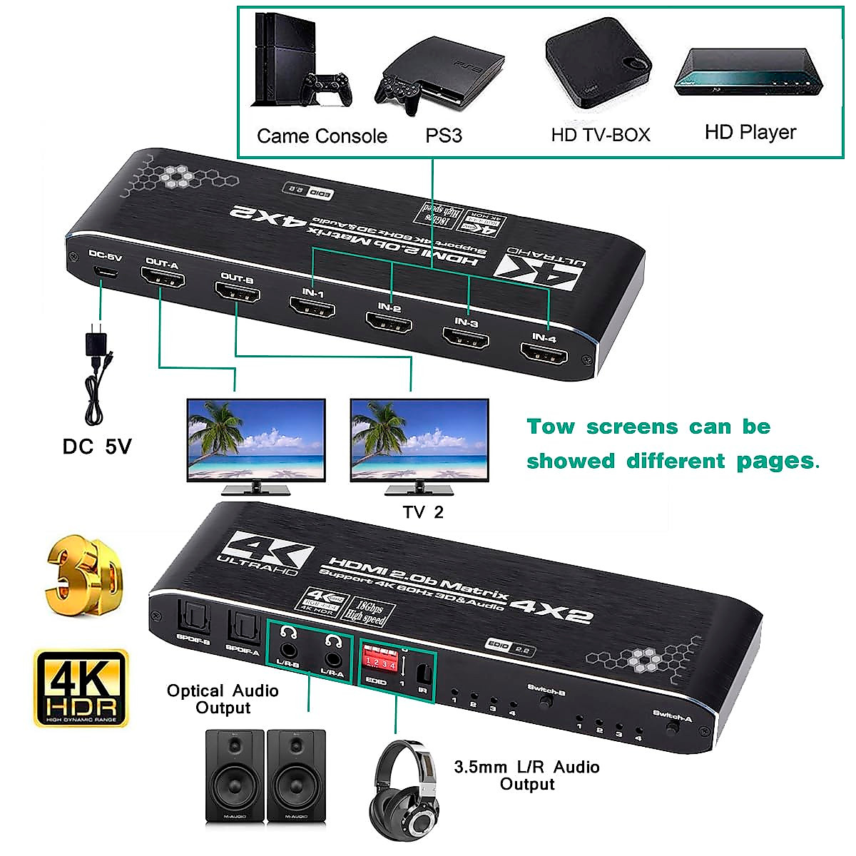 HDMI Matrix Switch 4x2, 4K HDMI Matrix Switcher Splitter 4 in 2 Out Box with EDID Extractor and IR Remote Control Support 4K HDR, HDMI 2.0b, HDCP 2.2, 4K@60Hz, 3D, 1080P