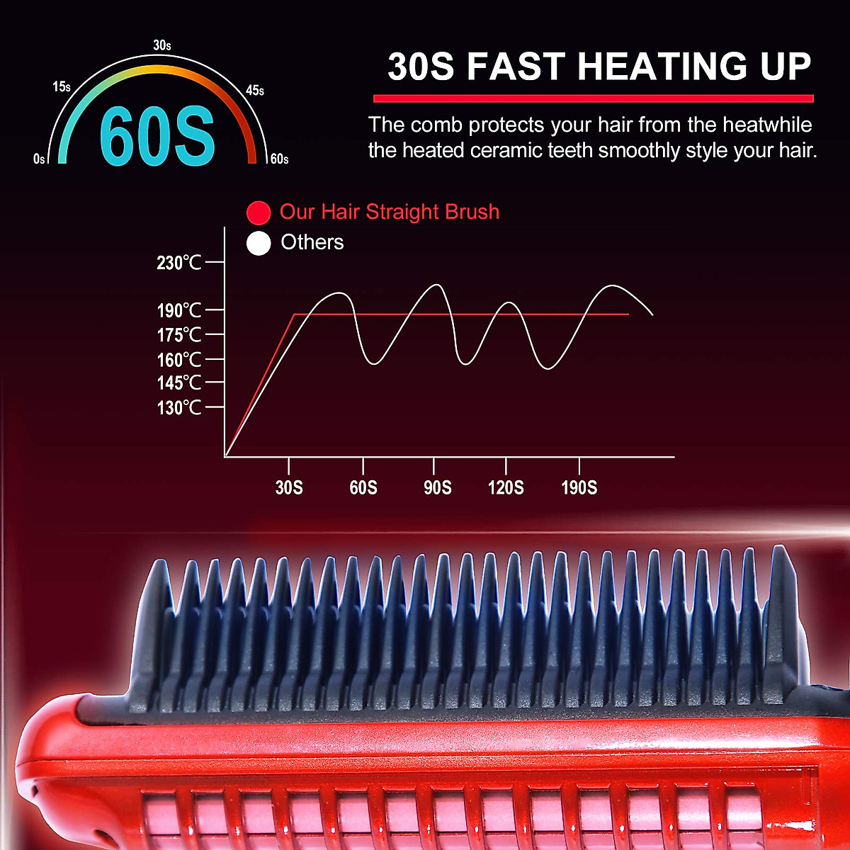 Minidiva 2-in-1 Hair Curler and Straightener with Anti-Scald, 30s Fast Ceramic Heating, 6 Heat Levels, Auto Off, 360 Swivel Cord Portable Hot Hair Straightener Brush for Home, Travel (Red)