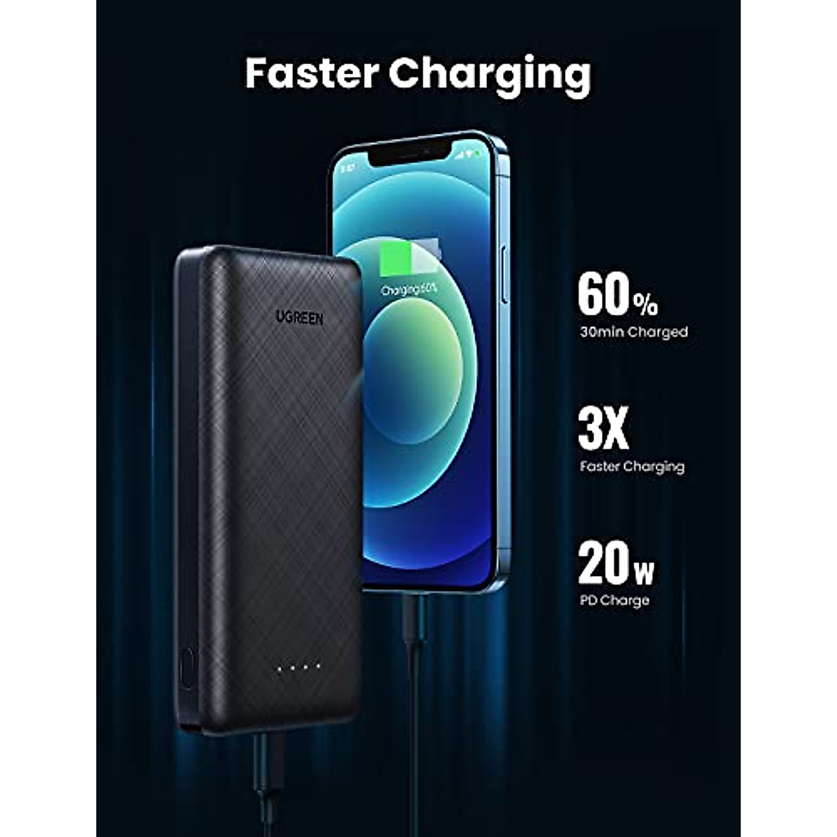 UGREEN Portable Charger 20000mAh - PD 20W Power Bank Fast Charging Including 2 USB-C Cables, Compatible with Samsung Galaxy S23/S22/S21/S20/S10, iPhone 14/iPhone 13/iPhone 12 Series/iPad