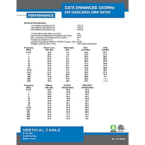 Vertical Cable Cat5e, 350 MHz, Shielded, 24AWG, Solid Bare Copper, 1000ft, Bulk Ethernet Cable, Black