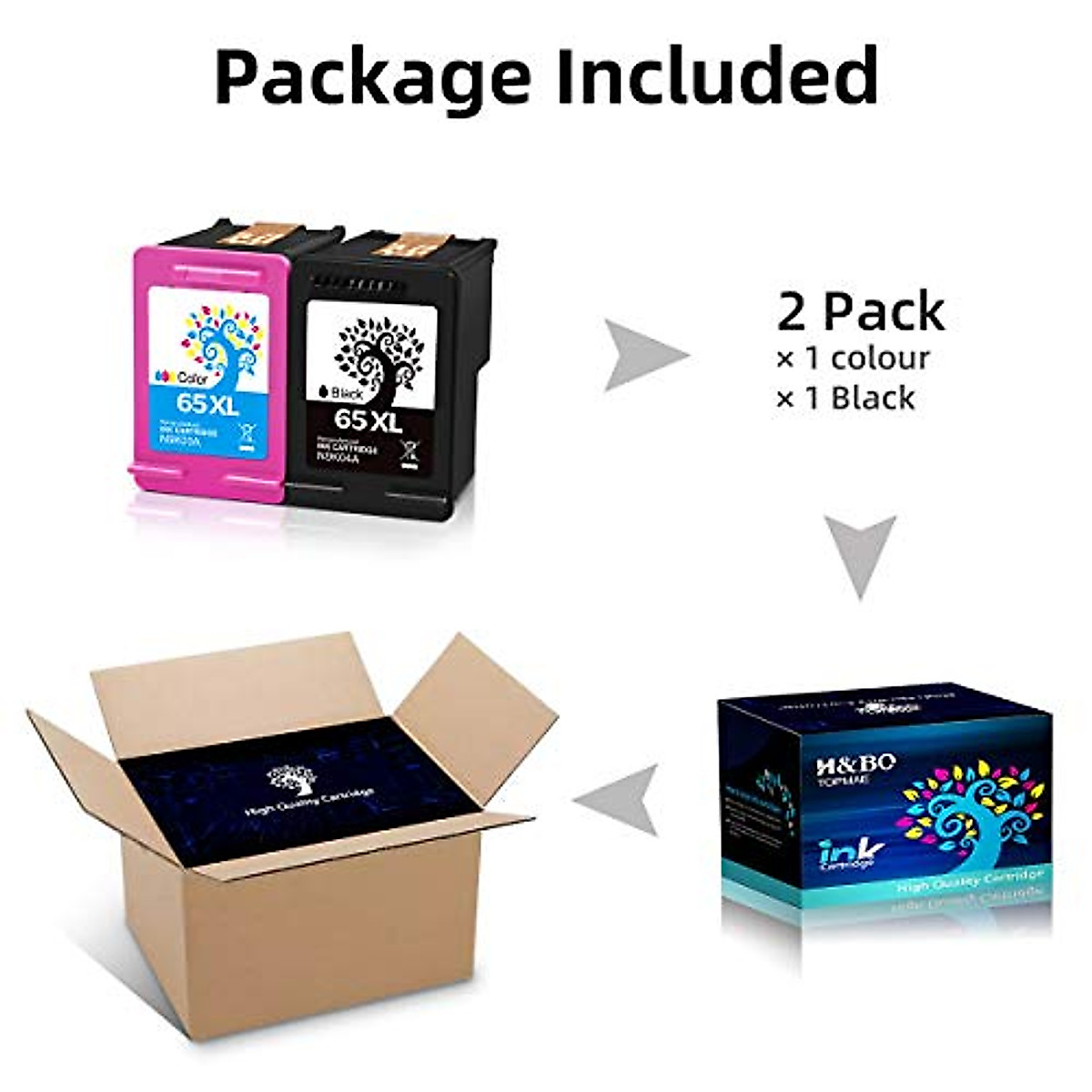H&BO TOPMAE Remanufactured Ink Cartridge Replacement for HP 65XL 65 XL for Envy 5055 5052 5058 DeskJet 3755 3752 2652 2655 2622 3720 3722 2624 3758 AMP 100 Printer (1 Black 1 Tri-Color)