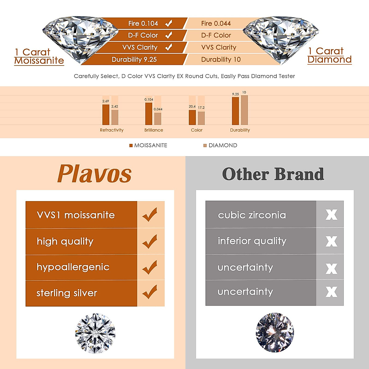 Sterling Silver Moissanite Tennis Bracelet for Women- White Gold Plated 925 Silver Chain,Elegant Trendy D Color VVS1 Round Lab Diamond for Fashion Party Prom Wedding Birthday Gifts for Women(Silver 7")