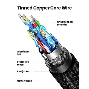 UGREEN 4K HDMI Cable 6FT,18Gbps High Speed Braided HDMI Cord 2.0 with Ethernet,Support 4K 60Hz 2160P 1080P 3D ARC Compatible with UHD TV Monitor Computer Xbox 360 PS5 PS4 Blu-ray and More