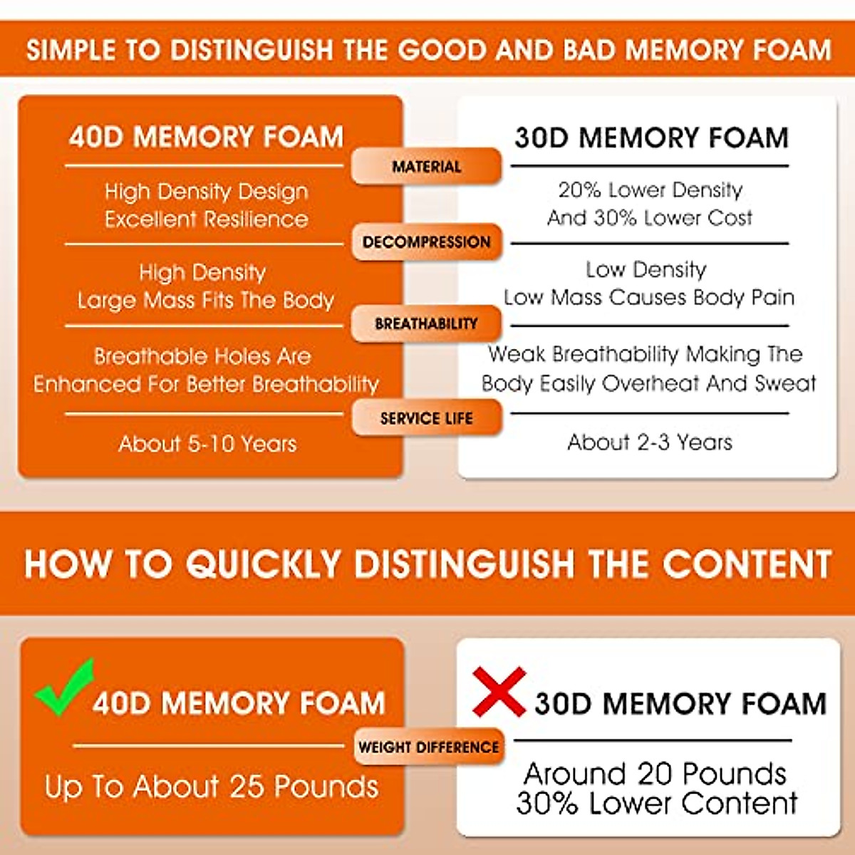 3 Inch Cool Gel Memory Foam Mattress Topper Queen Size Bed,Removable Soft Cover, Comfort Body Support & Pressure Relief,10 Year Warranty