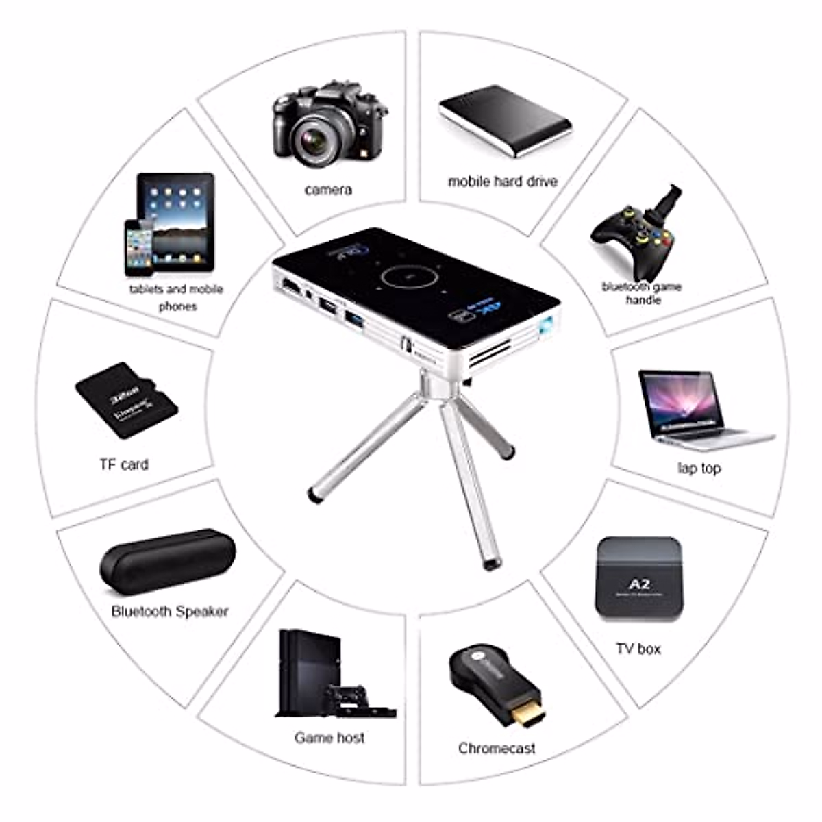 Android Smart DLP Mini Projector,4K LED 1080P WiFi Bluetooth Pocket Projector HD Home Theater Movie Family Cinema, Support WiFi/HDMI/Bluetooth/USB/TF Card/Audio Cable incluidng Tripod Stand