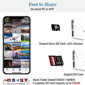 Lightning to SD Card Reader - 4 in 1 Memory Card Adapter for iPhone with USB Female OTG, Compatible with SD/TF Cards. Portable and Fast Charging.