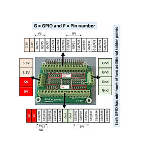 Alchemy Power Inc. Pi-EzConnect. Raspberry Pi 4, Pi 3 etc GPIO Connector. A HAT to Connect GPIOs and sensors to Raspberry a Pi