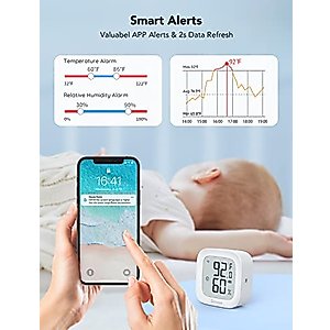 Govee WiFi Thermometer Hygrometer H5103, Indoor Bluetooth Temperature Humidity Sensor with Electronic Ink Display, App Notification Alert, Free Data Storage Export, Digital Remote Monitor for Bedroom