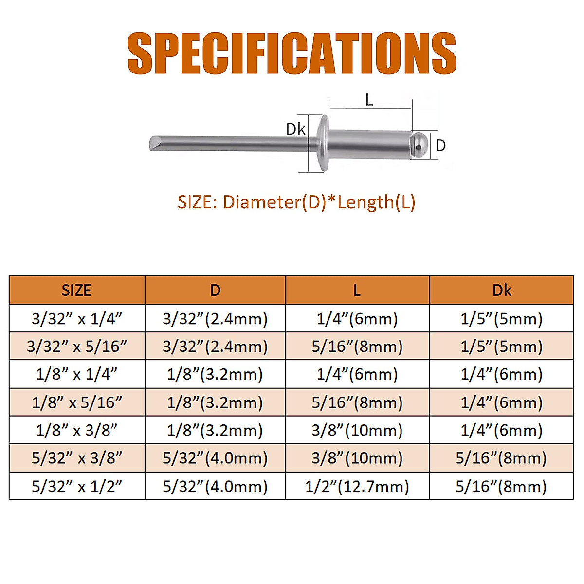 ISPINNER 150pcs 7 Sizes Aluminum Blind Rivets, Pop Rivets Assortment Kit 3/32" 1/8" 5/32" (Silver)