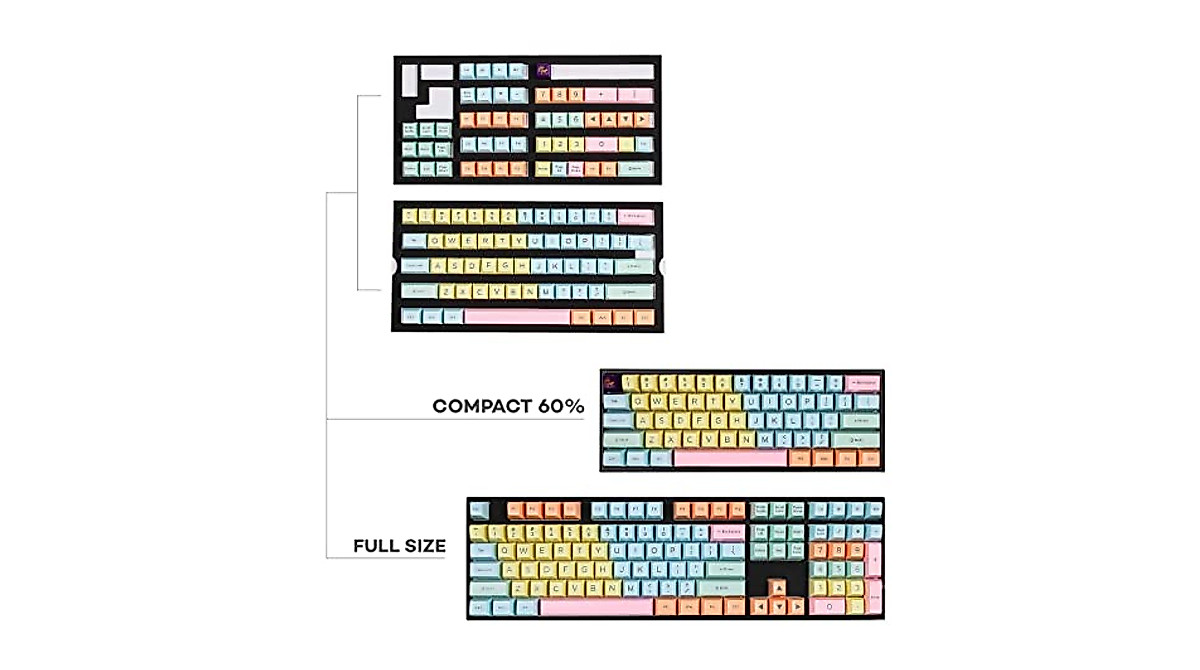 Ducky Cotton Candy Keycaps Set - 108 SA Profile