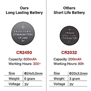 GenSwin Flameless Pillar Candles Flickering with Timer, Battery Operated Real Wax LED Votive 3D Wick Candles 6 Pack White(Battery Include, 2 x 3.2 Inch)