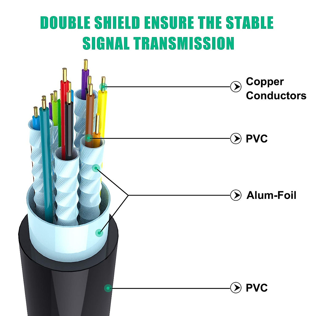 Smraza Micro HDMI to HDMI Cable, 2 PCS 6 Feet 4K Ultra HD Micro HDMI Cable Male to Male, for Raspberry Pi 4/3 B/3 B+, GoPro Hero, Action Camera/Cam