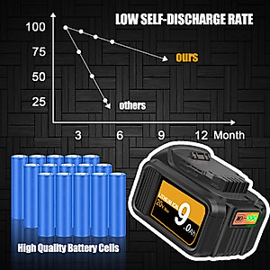 liangjia 2 Packs Upgraded 9.0Ah 20V Max Lithium-ion Replacement Battery Compatible with De-Walt DCB200 Series Cordless Power Tools