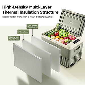 AAOBOSI 12 Volt Car Refrigerator 32 Quart (30L) RV Portable Refrigerator Freezer Car Fridge Cooler -4℉-68℉ Electric Compressor Cooler 12/24V DC 100-240V AC Travel