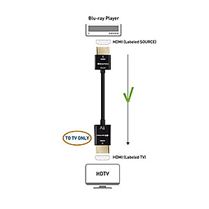 Cable Matters Unidirectional Active Ultra Thin HDMI Cable 15 ft with RedMere Technology (Ultra Slim HDMI Cable) 4K Rated with Ethernet