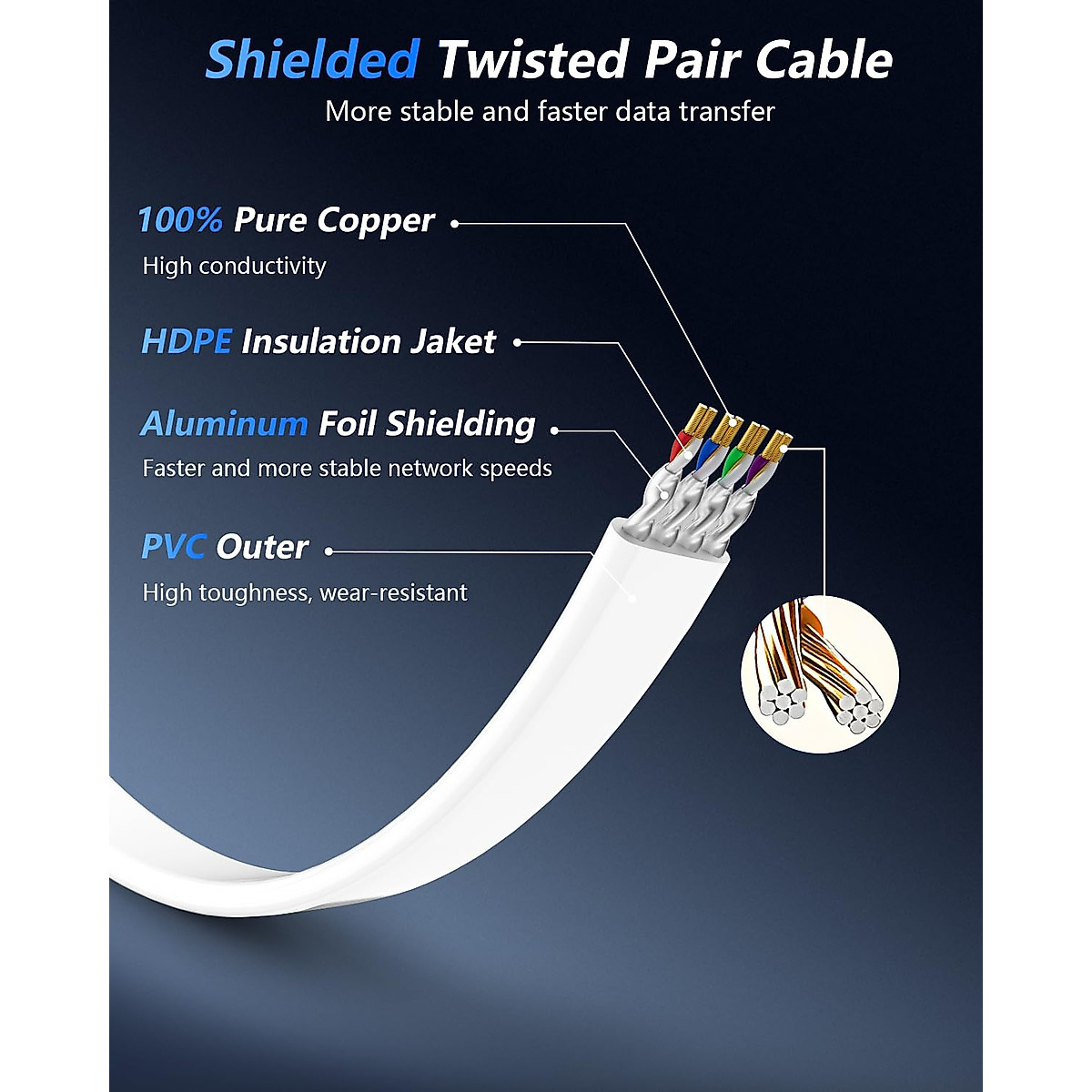 BUSOHE Cat 8 Ethernet Cable 100 FT, 40Gbps 2000Mhz High Speed Flat Cat8 Cable Patch Cord with Gold-Plated RJ45 Connector, LAN Network Internet Cable with 40 Clips for Router/Gaming/Computer, S/FTP