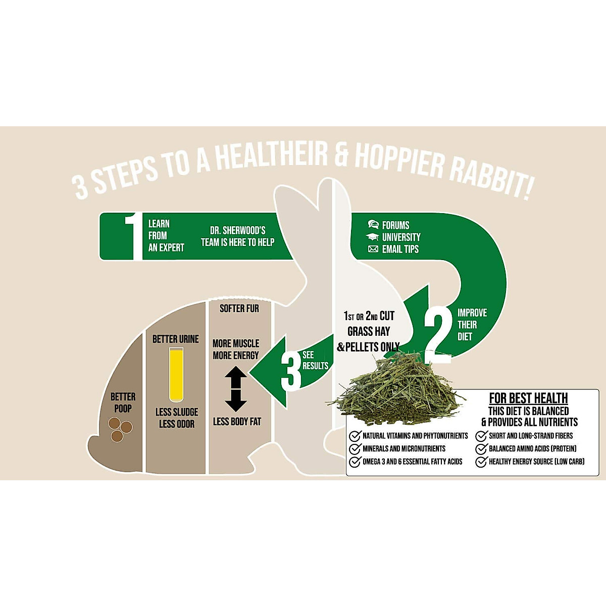 Sherwood Pet Health Professional Adult Rabbit Food (4.5 lb)