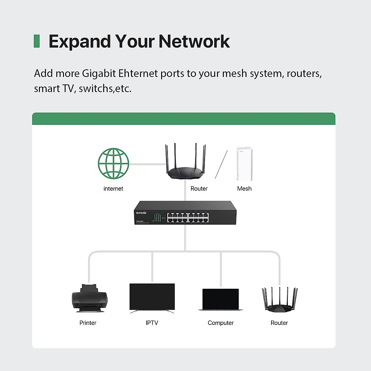 Tenda TEG1016D, Unmanaged 16 Port Gigabit Switch, Rackmount Ethernet Switch, Plug & Play, Fanless & Metal Design Network Switch, Limited Lifetime Protection