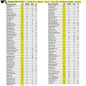 Men's HydraHyde Cold Weather Work Gloves, Water-Resistant Latex Coating, X-Large (Wells Lamont 555XL),Grey, Red/Orange