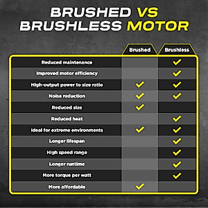 LAEGENDARY Remote Control Car, Hobby Grade RC Car 1:16 Scale Brushed Motor with Two Batteries, 4x4 Off-Road Waterproof RC Truck, Fast RC Cars for Adults, RC Cars, Remote Control Truck