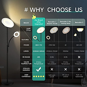 marctronic White Floor Lamp, 42W 4000LM Super Bright LED Room Lamp with Adjustable Reading Light,Dimmable Modern Standing Lamp with Remote & Touch Control for Room Bedroom Office Floor Light