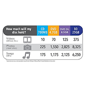 Verbatim 94795 Printable CD-R Discs, 700MB/80min, 52x, Spindle, White, 50/Pack