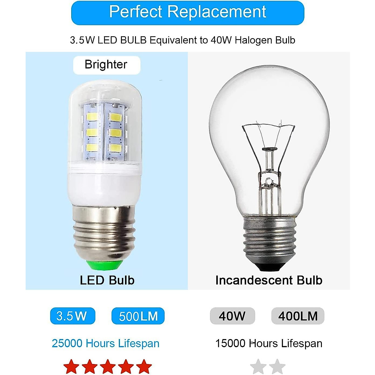 Fneiosg E26 LED Refrigerator Light Bulb 3.5W, 40W Equivalent, Daylight White 6000K 500LM, 25,000 Hour Lifetime, Non-Dimmable Energy Saving ac 100 265v frigidaire Light Bulb Replacement,1-Pack