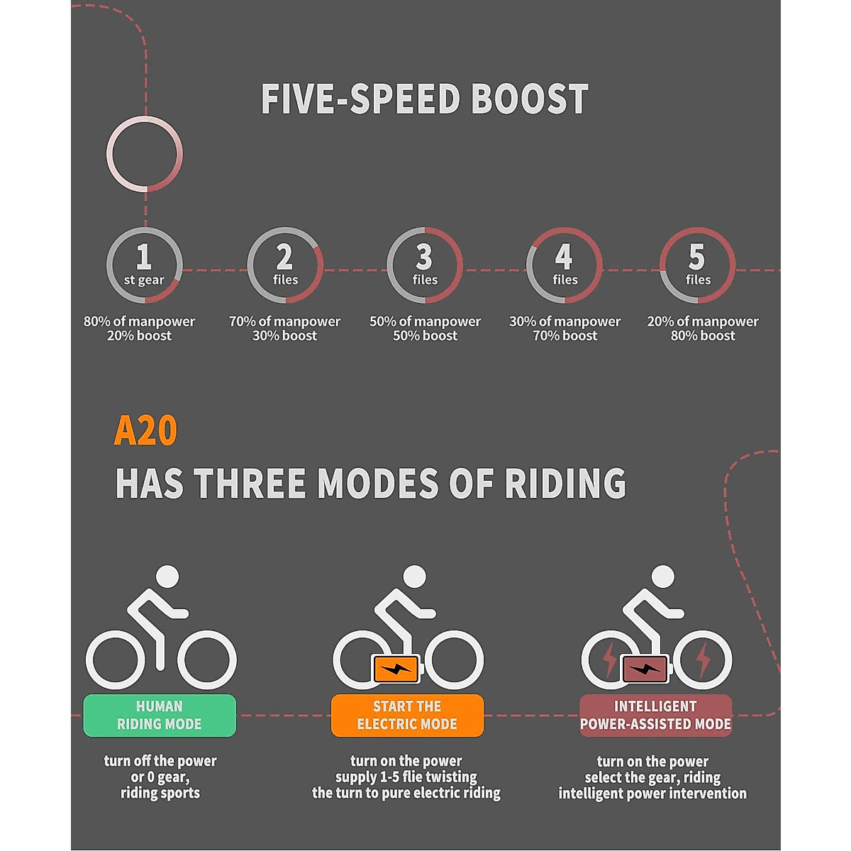 aostirmotor 500W(Peak 550W) Folding Electric Bike for Adults,36V 13Ah Battery Ebike 25MPH 20" X 4.0" Fat Tire Foldable Electric Bicycle Long Range 28+ Miles with 7-Speed