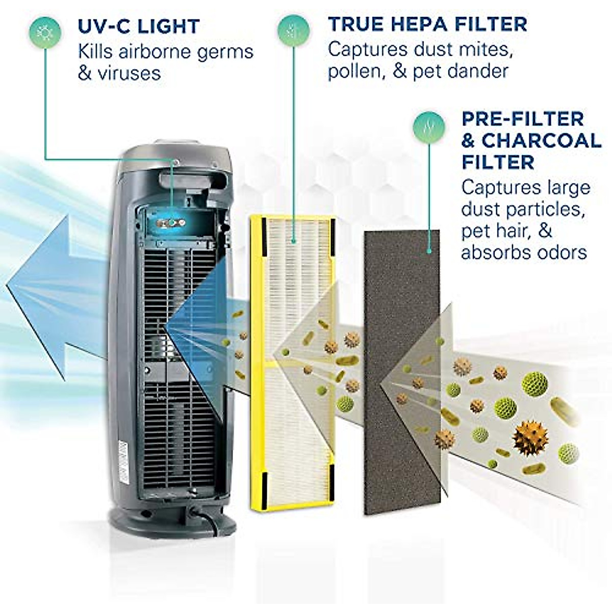 Germ Guardian AC4825 Air Purifier Bundle with FLT4825 True HEPA Replacement Filter, Quietly Filters Allergies, Pollen, Smoke, Dust, Pet Dander, Mold,Odors, UV Light Sanitizer Eliminates Germs, 22 in.