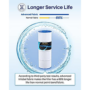 POOLPURE Replacement Filter for Hayward C500, CX500-RE, PA50, Ultral-A11, PP-A11, Unicel C-7656, Filbur FC-1240, FC-0625, FC-0620, 50 sq.ft Filter Cartridge