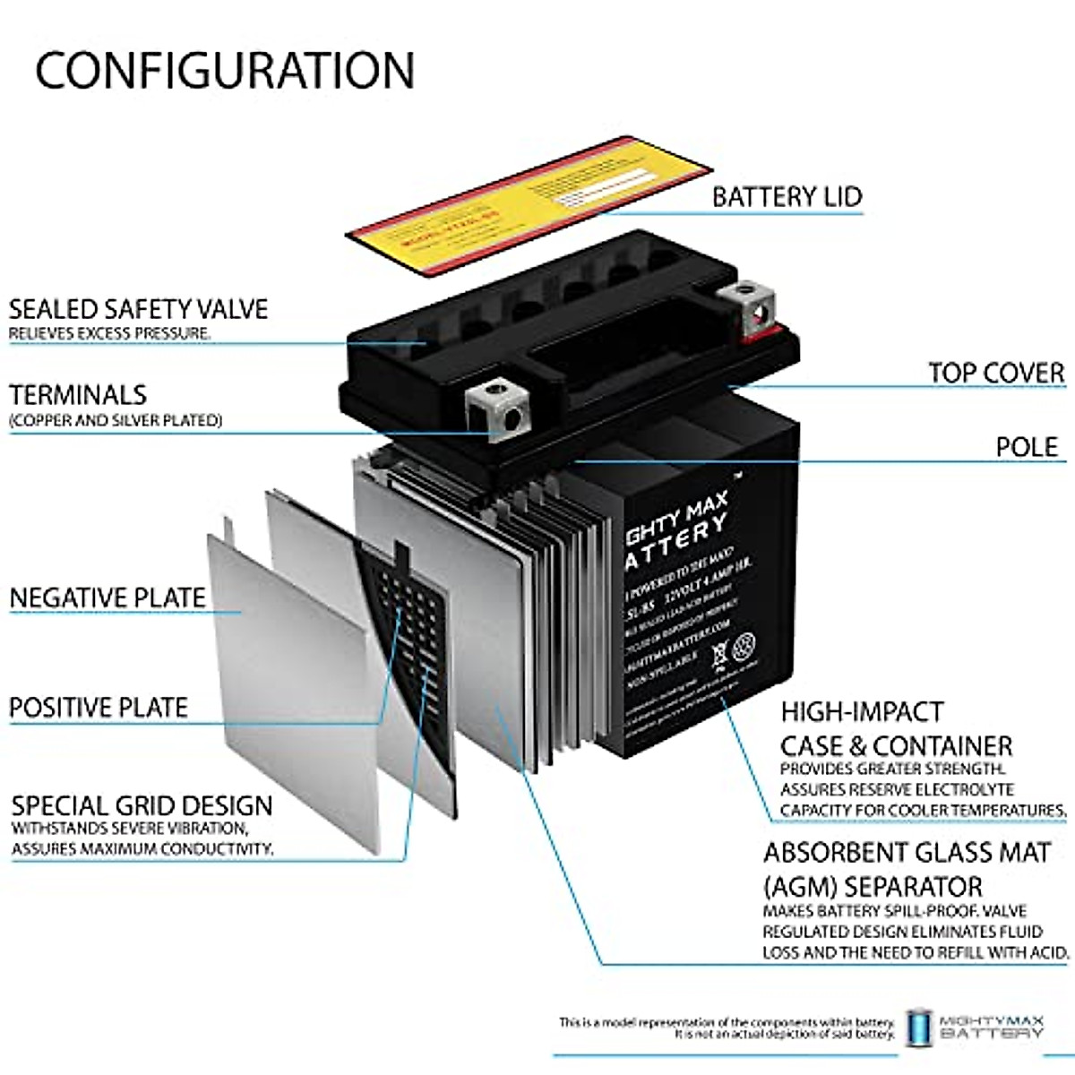 Mighty Max Battery YTX5L-BS Battery Replaces Yamaha Raptor Polaris KFX 50 80 90 Scooter