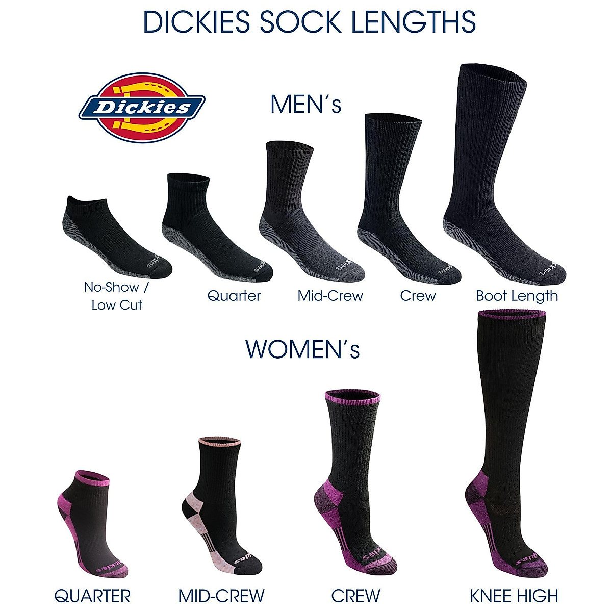 Dickies Men's Dri-Tech Moisture Control Max Full Cushion Crew Socks, Available in M-XL (6, White (12 Pairs), Large