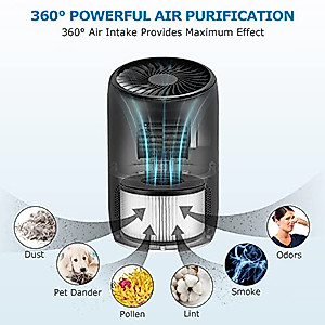 2-Pack BS-03 True HEPA Replacement Filter for PARTU & Slevoo BS-03 Air Purifier Part U & Part X, with 3-in-1 HEPA Air Filters（Not fit BS-01）