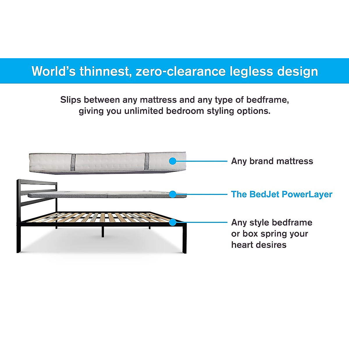 BedJet Adjustable Bed Frame - New Technology - Ultra-Slim 1.75" Thick Zero Clearance Legless Design for Any Bed Including Platform & Storage beds - Zero Gravity, Anti-Snore (Queen Frame Only)