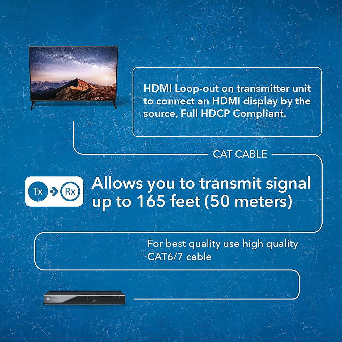 OREI 4K HDMI Extender Balun UltraHD 4K @ 60Hz 4:4:4 Over Single CAT6/7 Cable with HDR & IR Control-Ethernet Cable Up to 165 ft- Loop Out (UHD-IPC165-K)