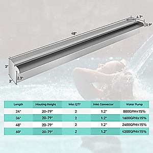 YITAHOME 48" Pool Fountain Stainless Steel Pool Waterfall with 7 Colors LED Light Changing Remote for Spillway, Swimming Pool, Outdoor Garden Decorations Transparent