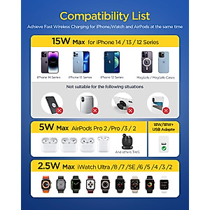 Hohosb Magnetic Charging Station, 3 in 1 Foldable Wireless Charger Stand[Compatible with Magsafe Charger] for iPhone 15/14/13/12 Series, AirPods Pro/3/2,Apple Watch/iWatch(18W Adapter Included)-Black