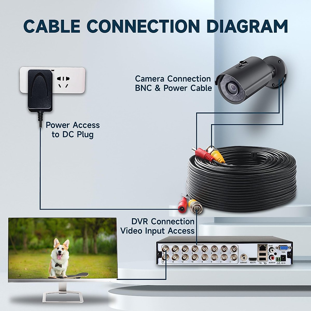 100ft/30M All-in-One BNC Video Power Cables, BNC Extension Surveillance Camera Wires for CCTV Camera DVR NVR Systems (2PCS BNC Connectors Included)