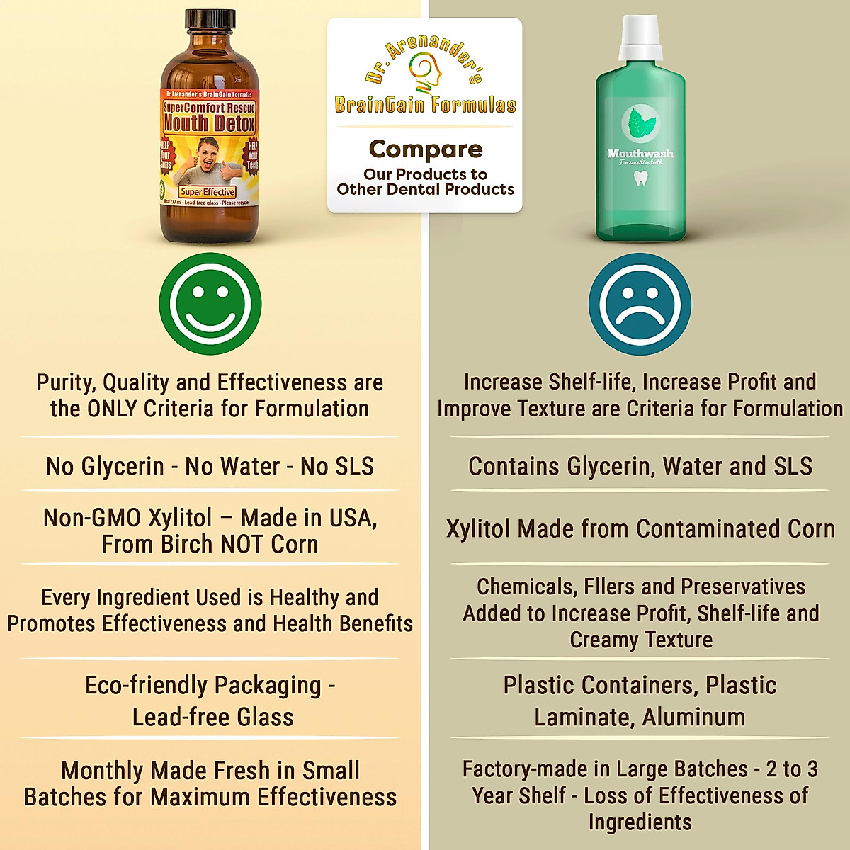 Gum Disease Help! Gum Recession Help! -Organic Mouth Detox & Oil Pulling - AyurVeda Formula - Helps Toothaches, Gingivitis, Pain, Root Canal, Bleeding, Sensitivity, Inflammation